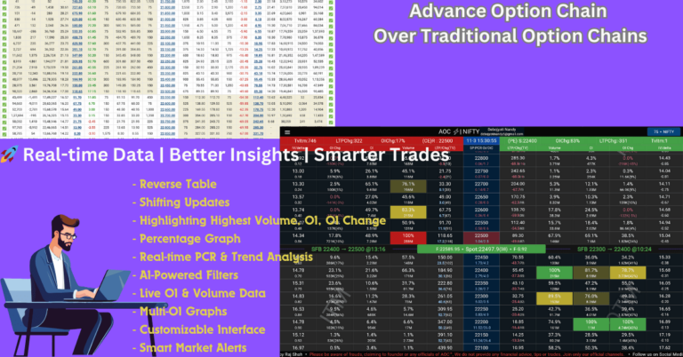 Why Should You Choose AOC Over Traditional Option Chains? - Advance Option Chain