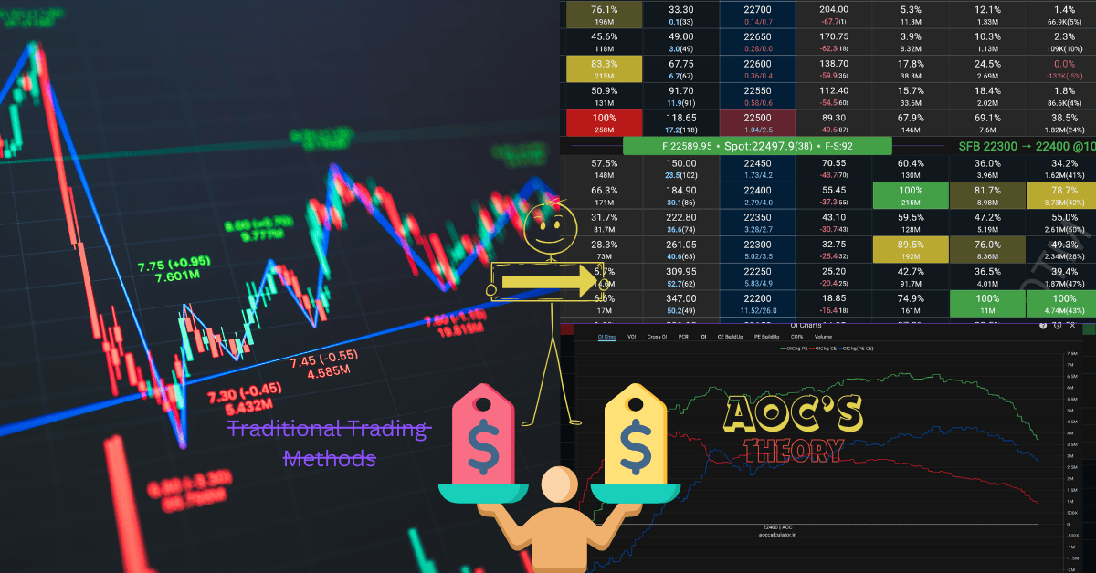 Traditional Trading Methods vs AOC's Theory • Advance Option Chain