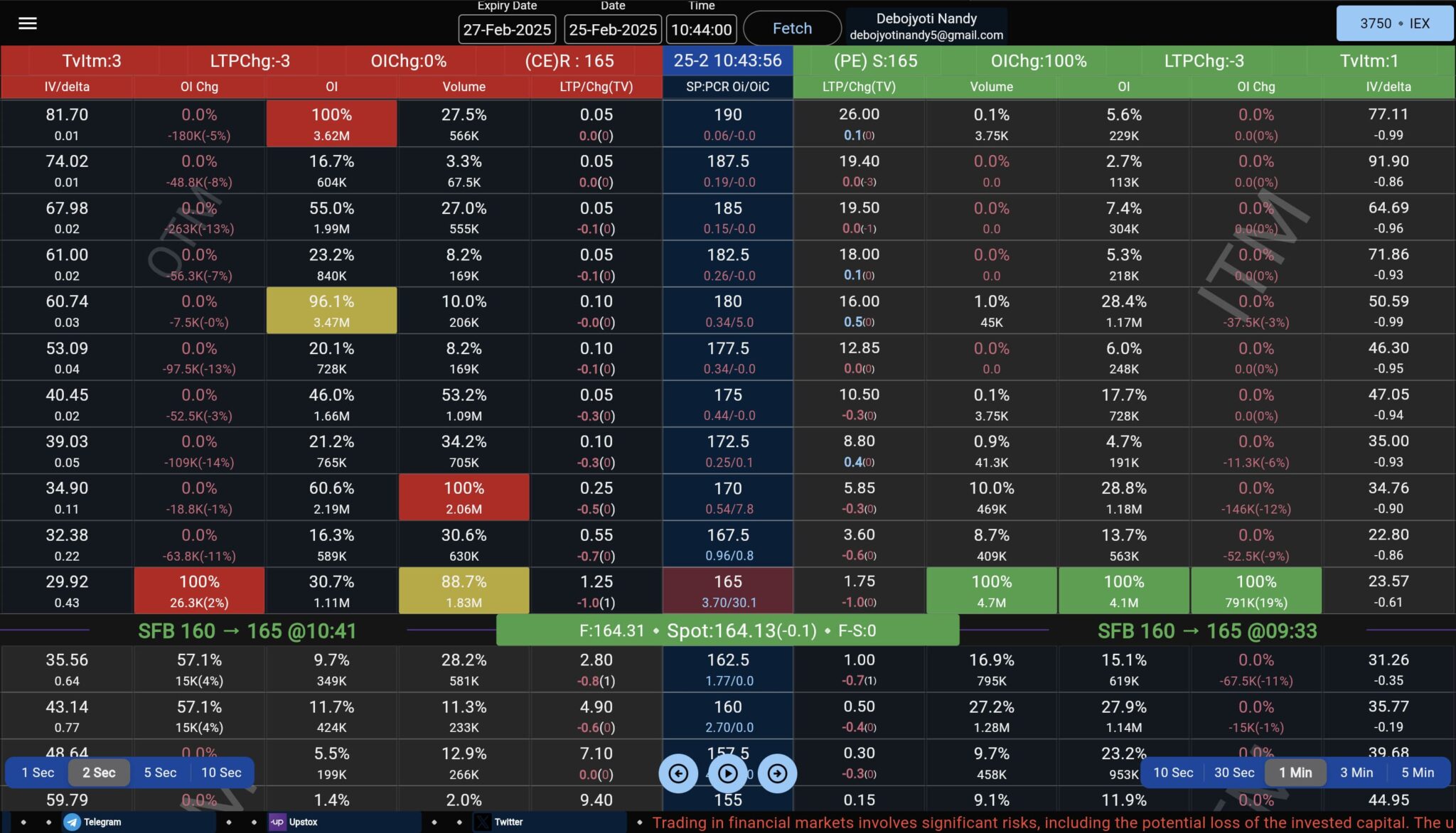 Post Market Stock Analysis Using AOC’s Power Stock Filter – 25th Feb ...